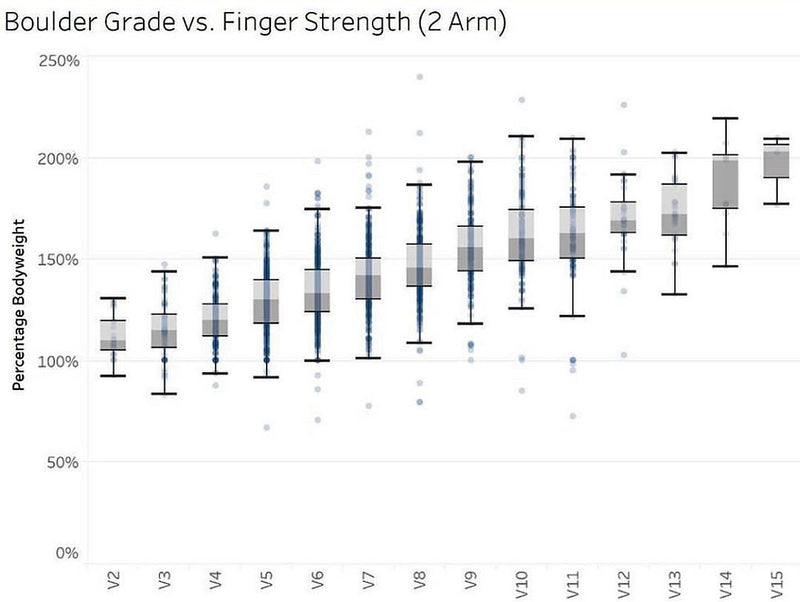 Lattice "Triple" Training & Testing Hangboard - PhysiVāntage®